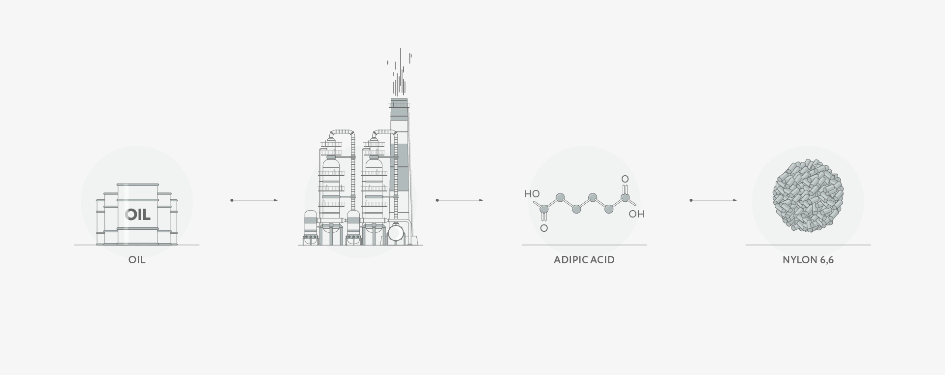 Bio-Adipic Acid | Sustainable, Eco-Friendly Chemicals by OzoneBio