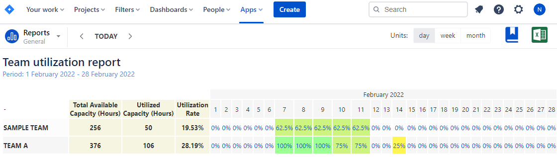 Best Approaches to Capacity Planning in Jira with ActivityTimeline