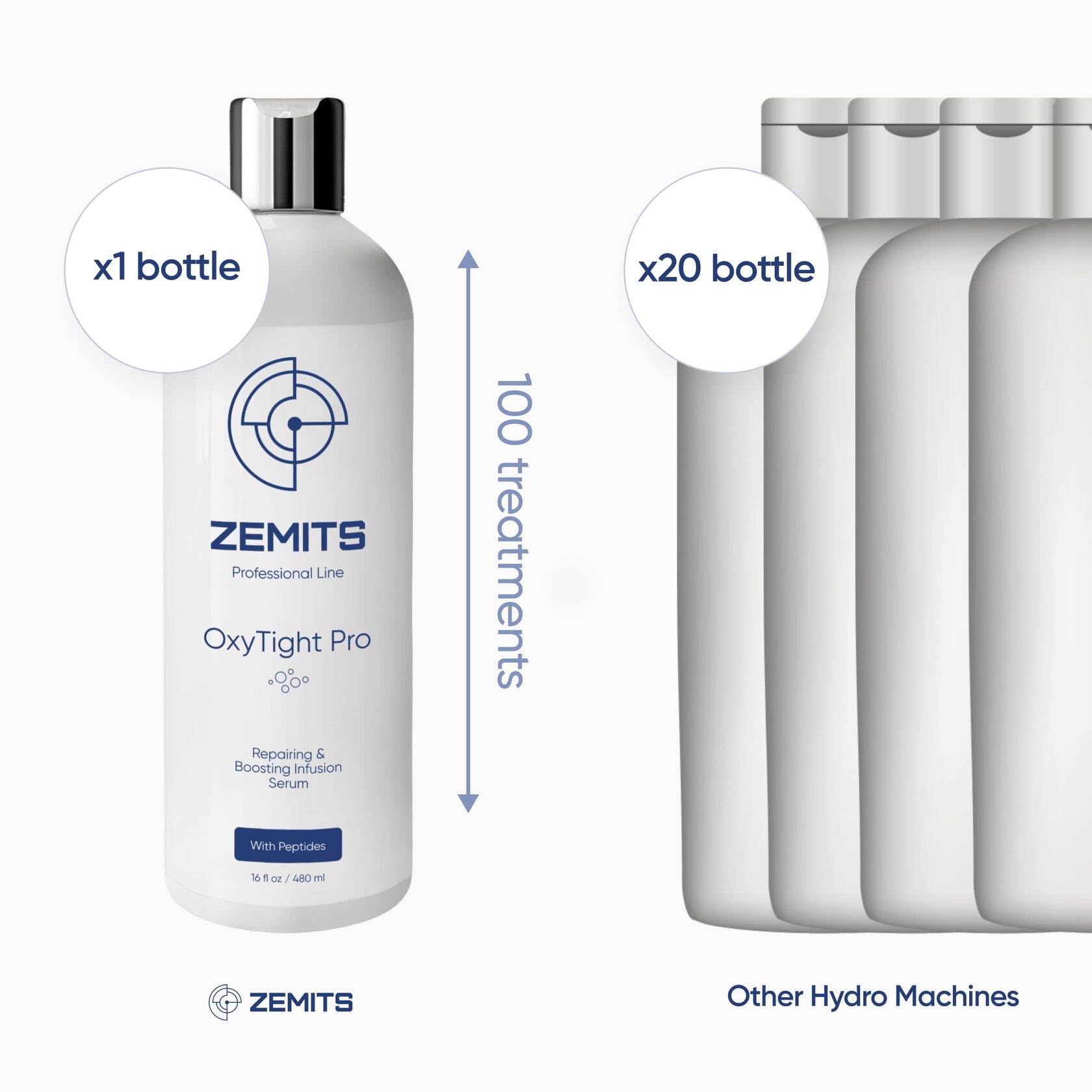 Zemits OxyTight Pro Repairing & Boosting Infusion Serum with Peptides ...