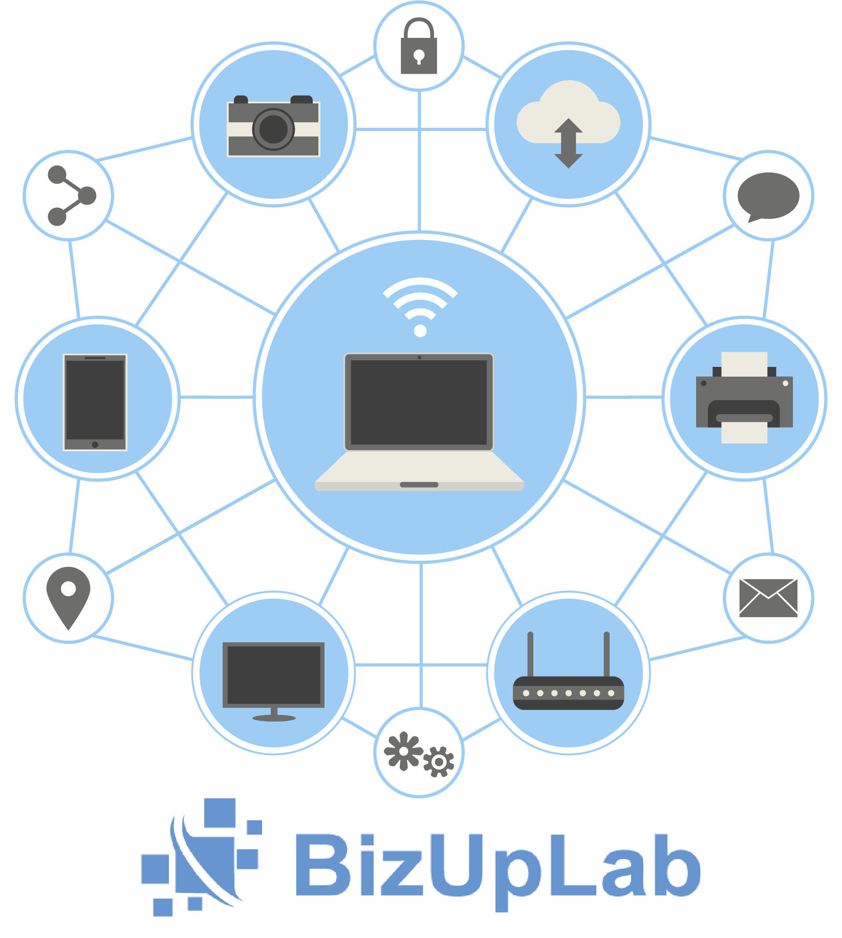 BizUPLab — Programming Technologies