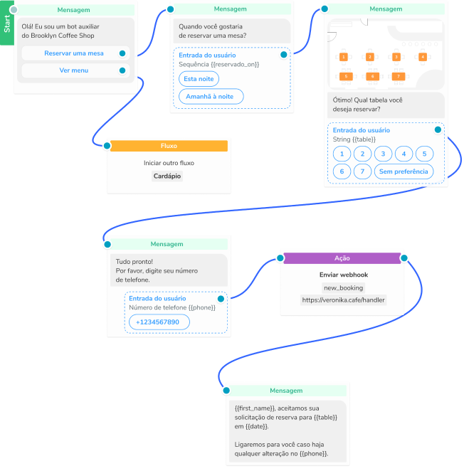 4 steps to start Email Marketing automation