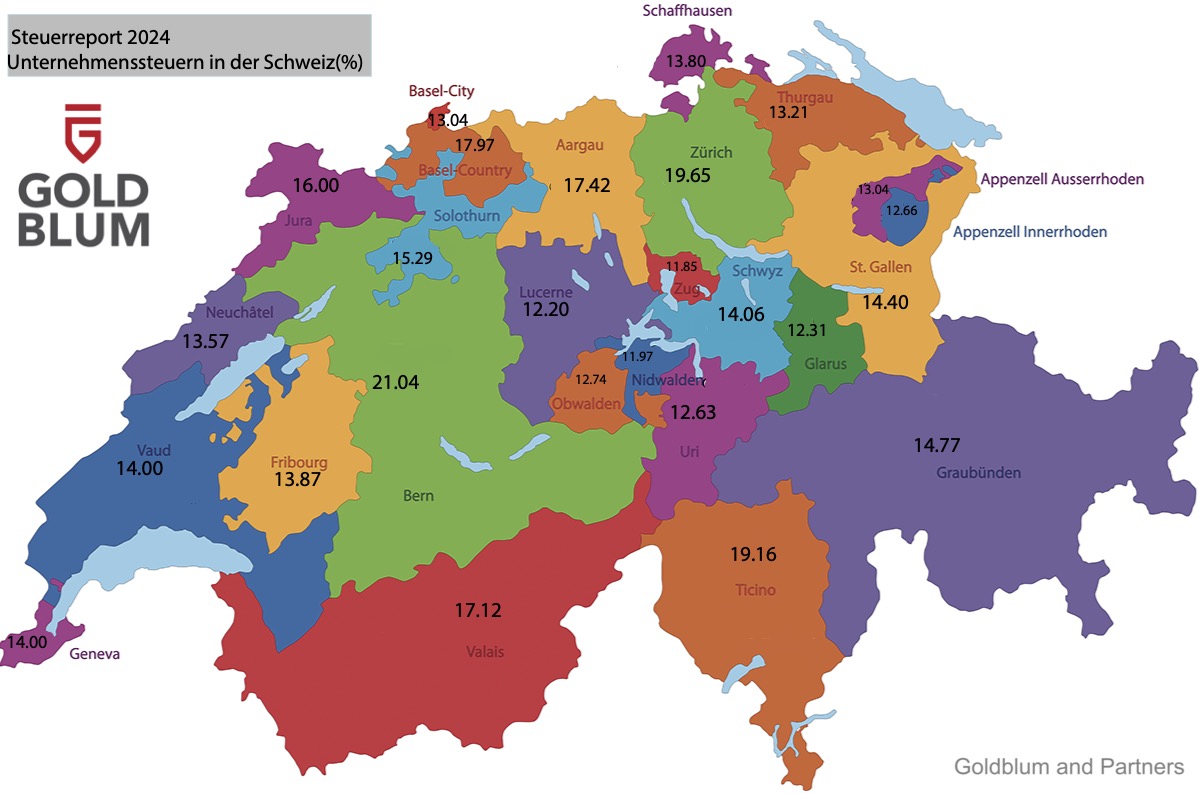 Taxation in Switzerland: General Overview of the Swiss Taxes