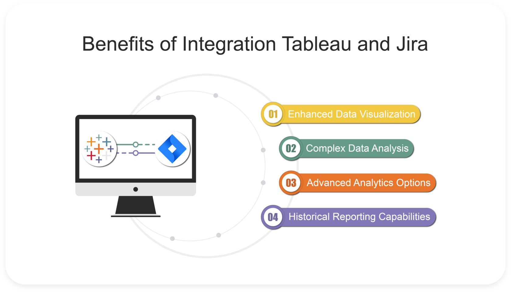 Tableau Connector for Jira: How to Connect Jira to Tableau - Update 2024
