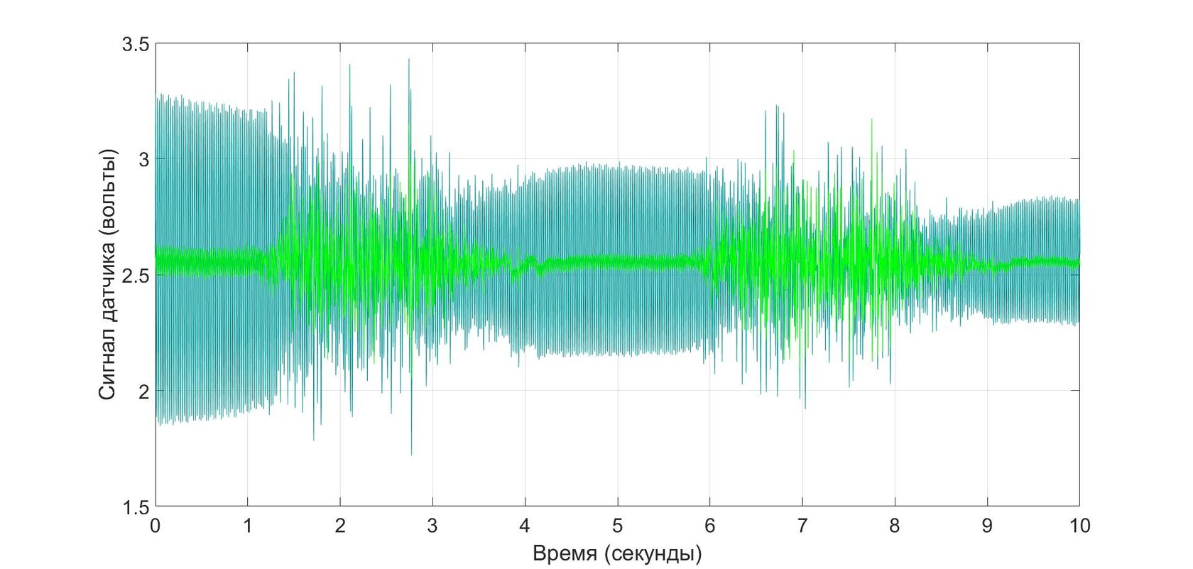 Notch filter of 50/60 Hz