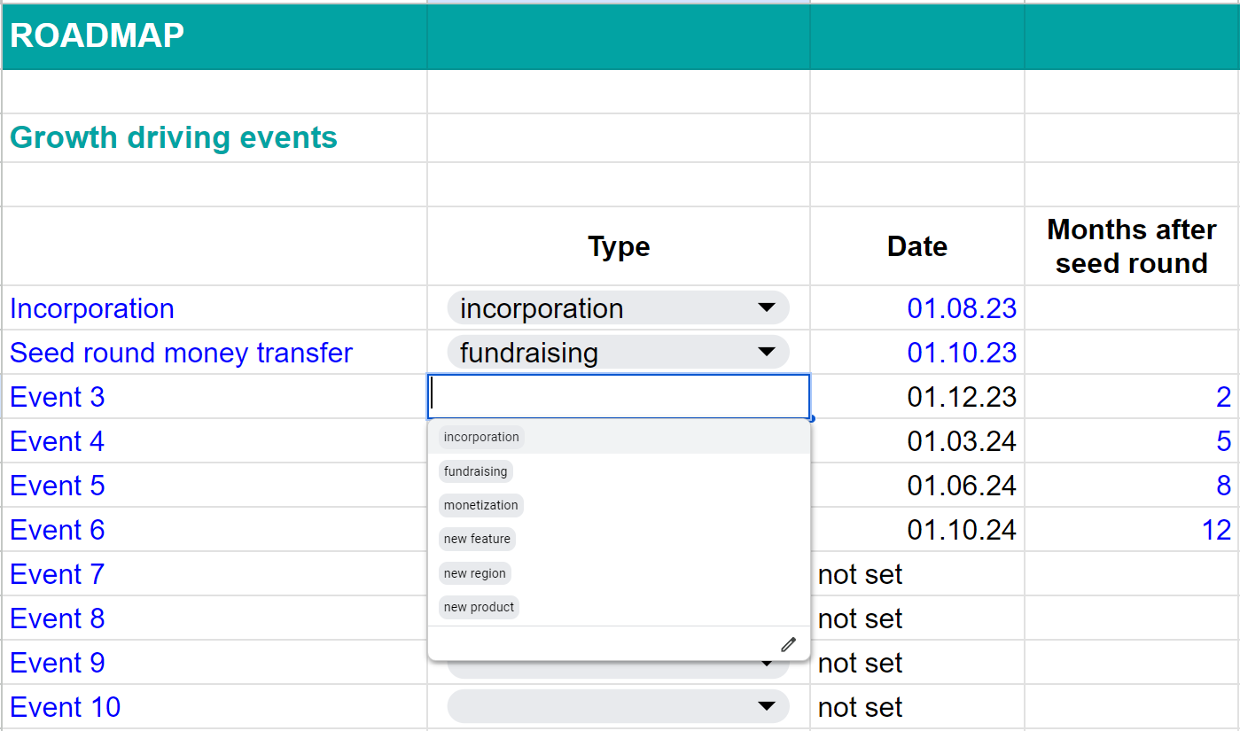 How to Create a Flexible Financial Model Based on the Roadmap