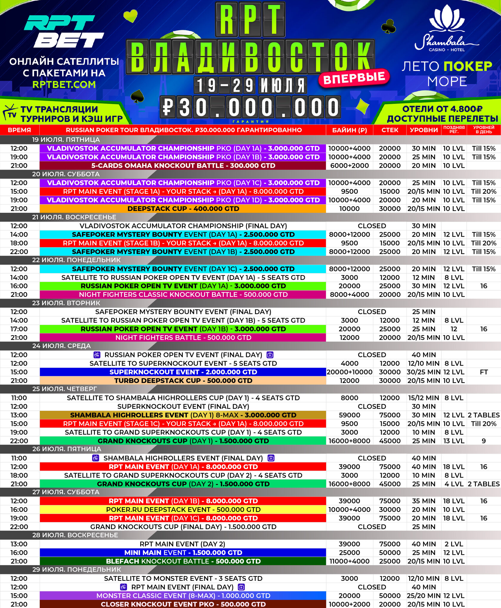 Russian Pоker Tour Minsk