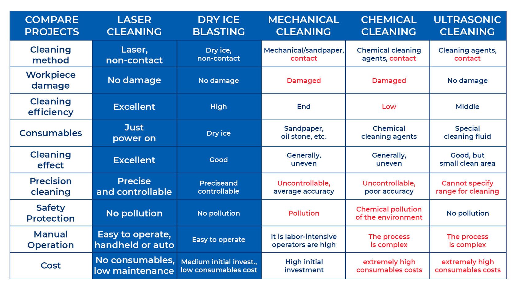 Laser Sharks | Laser Cleaning & Dry Ice Blasting