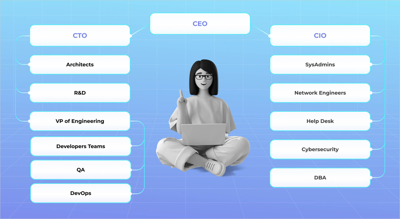 CTO (Chief Technical Officer): Role, Responsibilities, and Functions