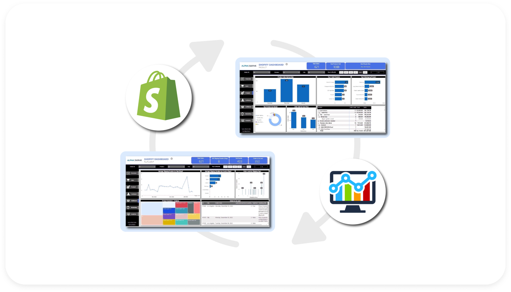 Shopify Dashboards: Templates, Metrics, Instructions