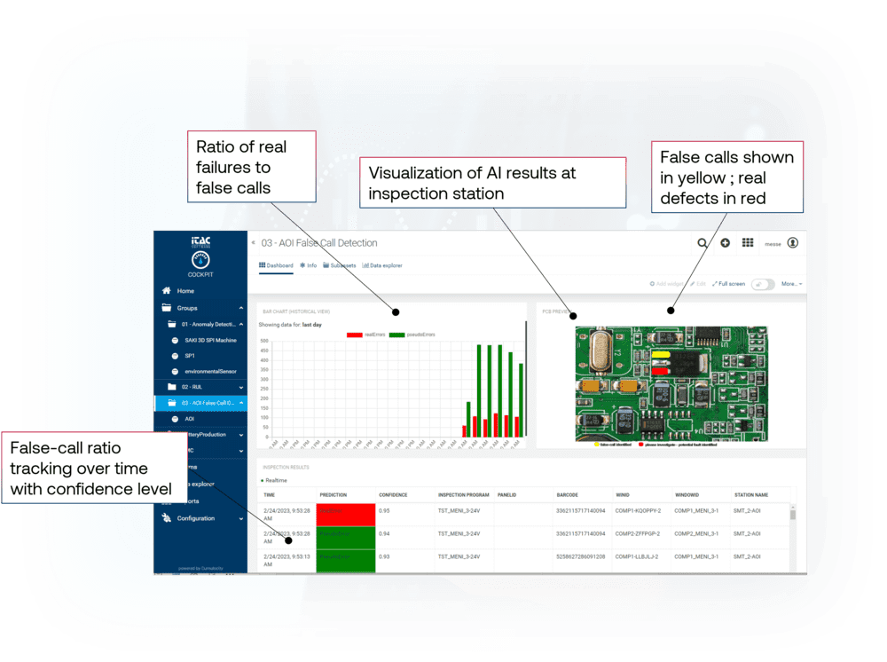 A Proven AI Algorithm to Reduce AOI False Calls and Manual Verification ...