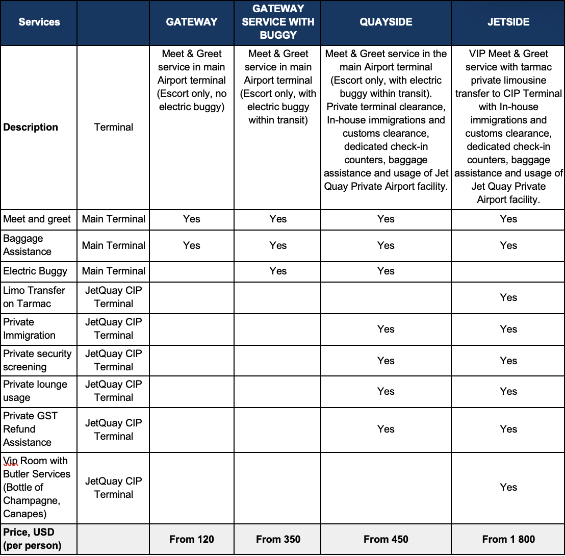 Fast track & VIP terminal at the airport | RSBU Travel