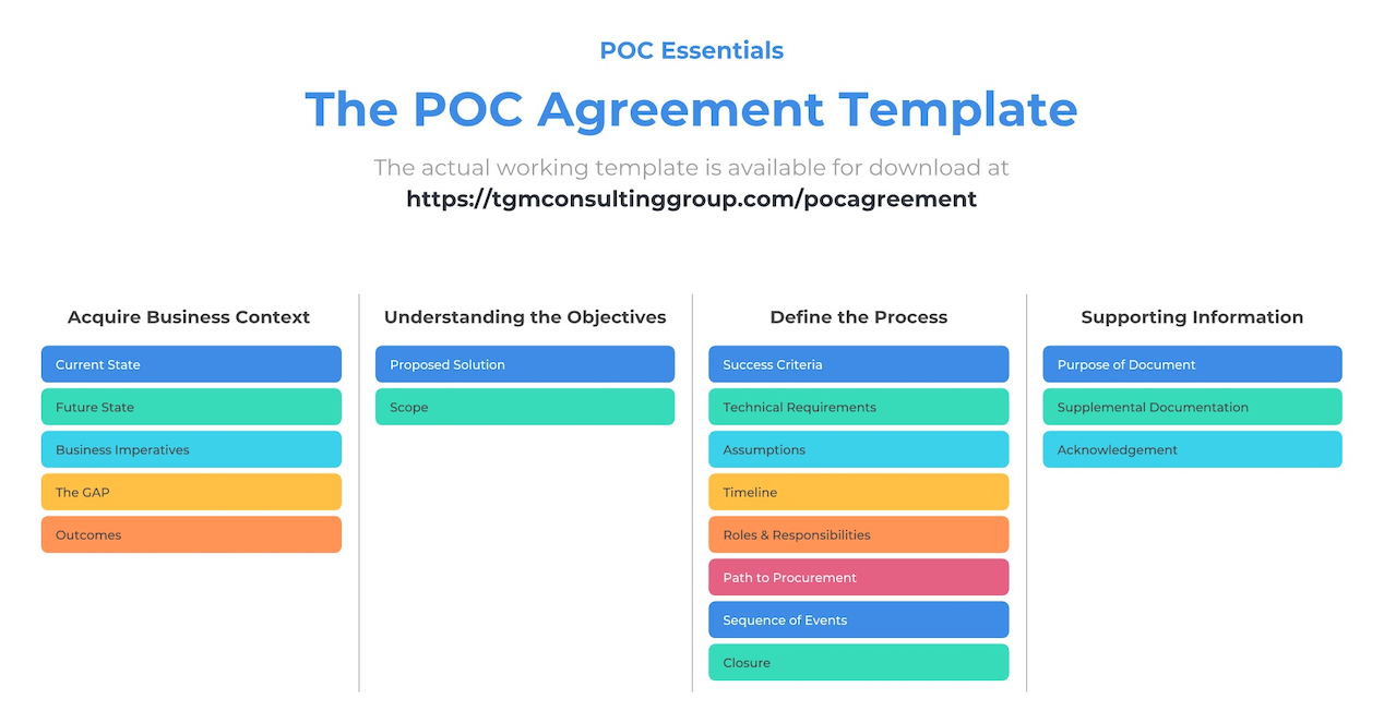 POC Agreement
