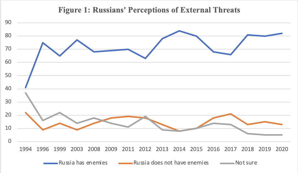 The specter of Russia's homo militaris