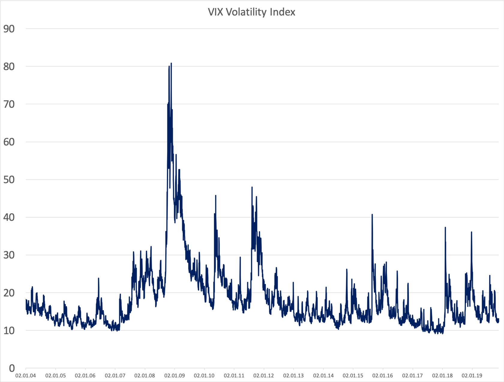 Der VIX Index - Erklärung, Berechnung und Beispiel