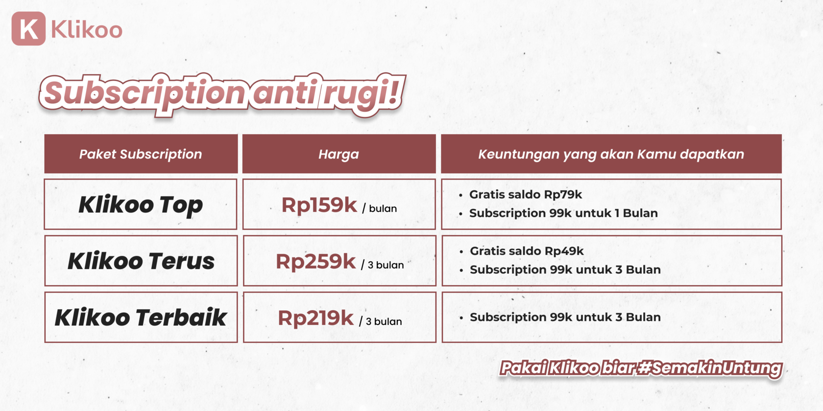 More profit with Subscription! Bonus Balance of 79k — Klikoo Promo