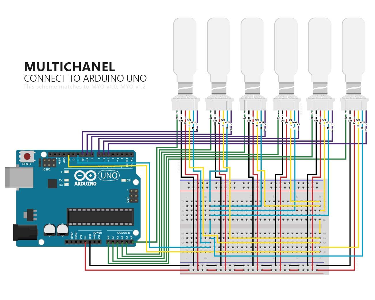 Overview the Elemyo-library for Arduino.