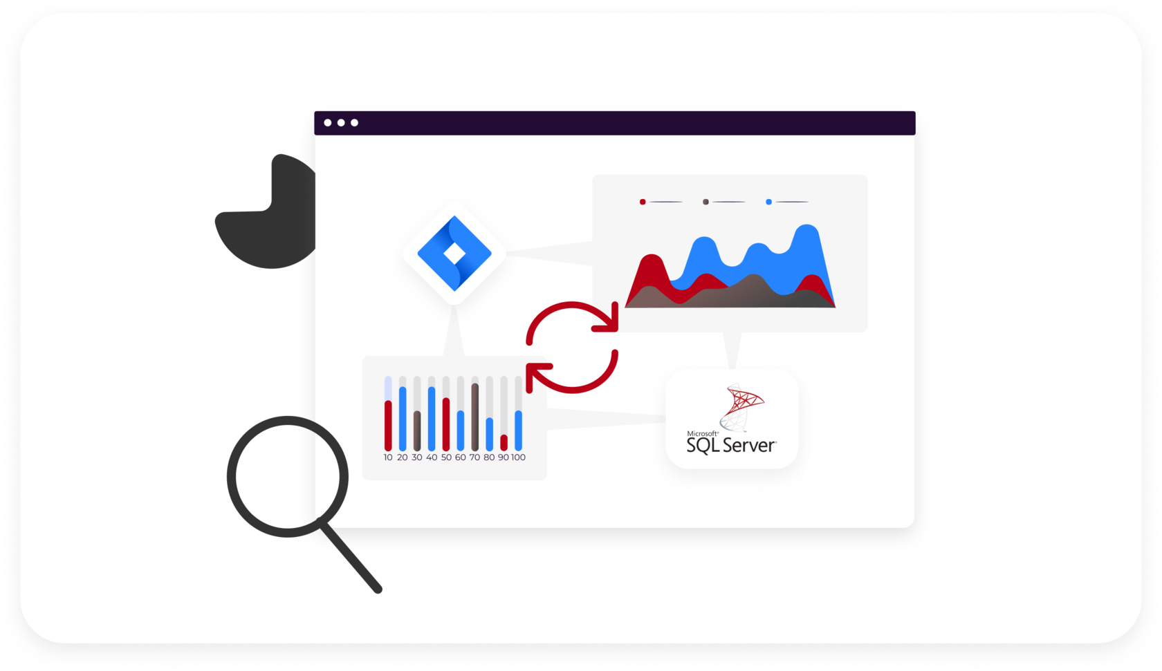 Jira Sql Server Integration How To Connect Jira To Sql Server Using Sql Connector For Jira