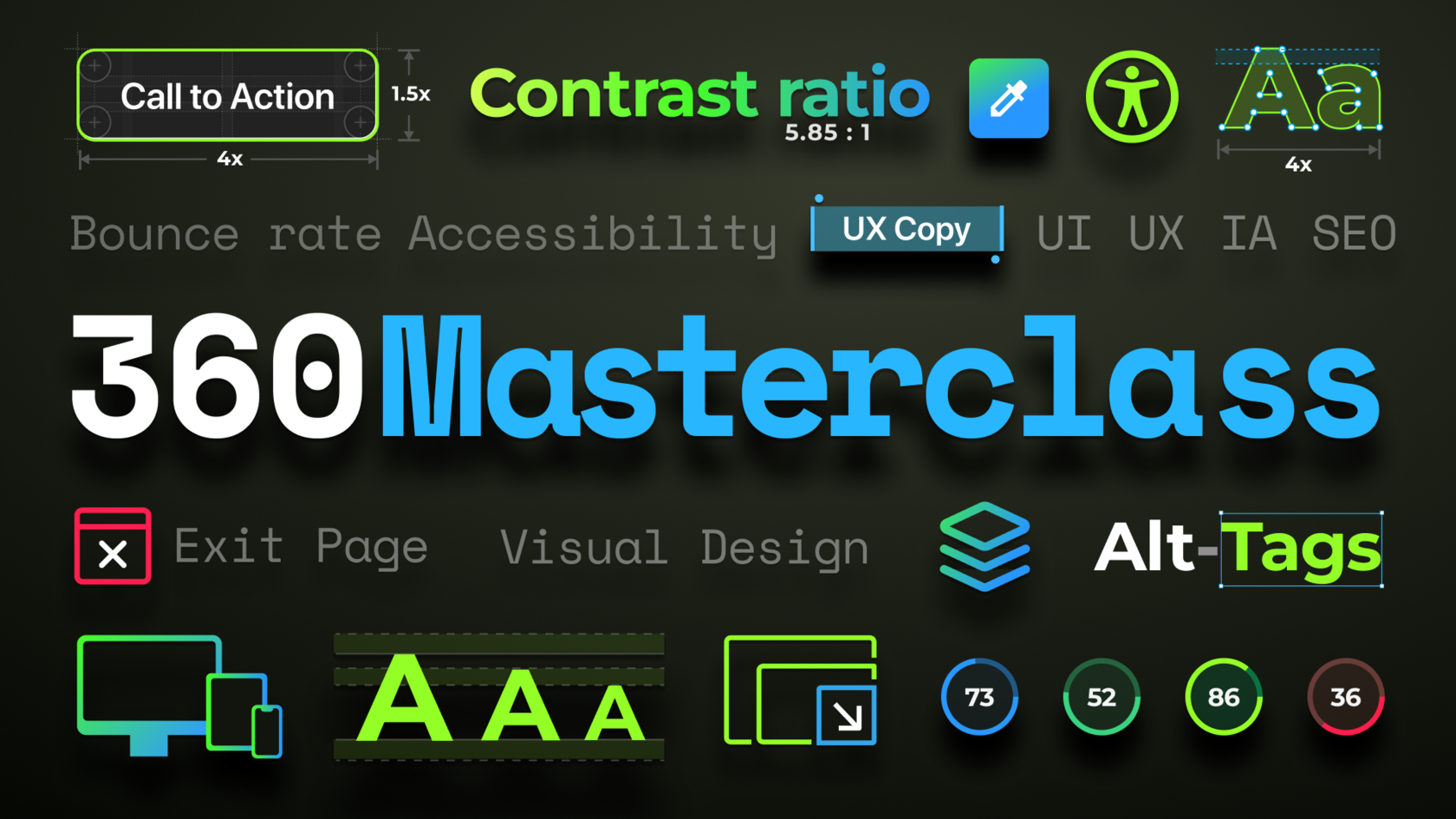 Learn how to create holistic product audits with a 360 Masterclass