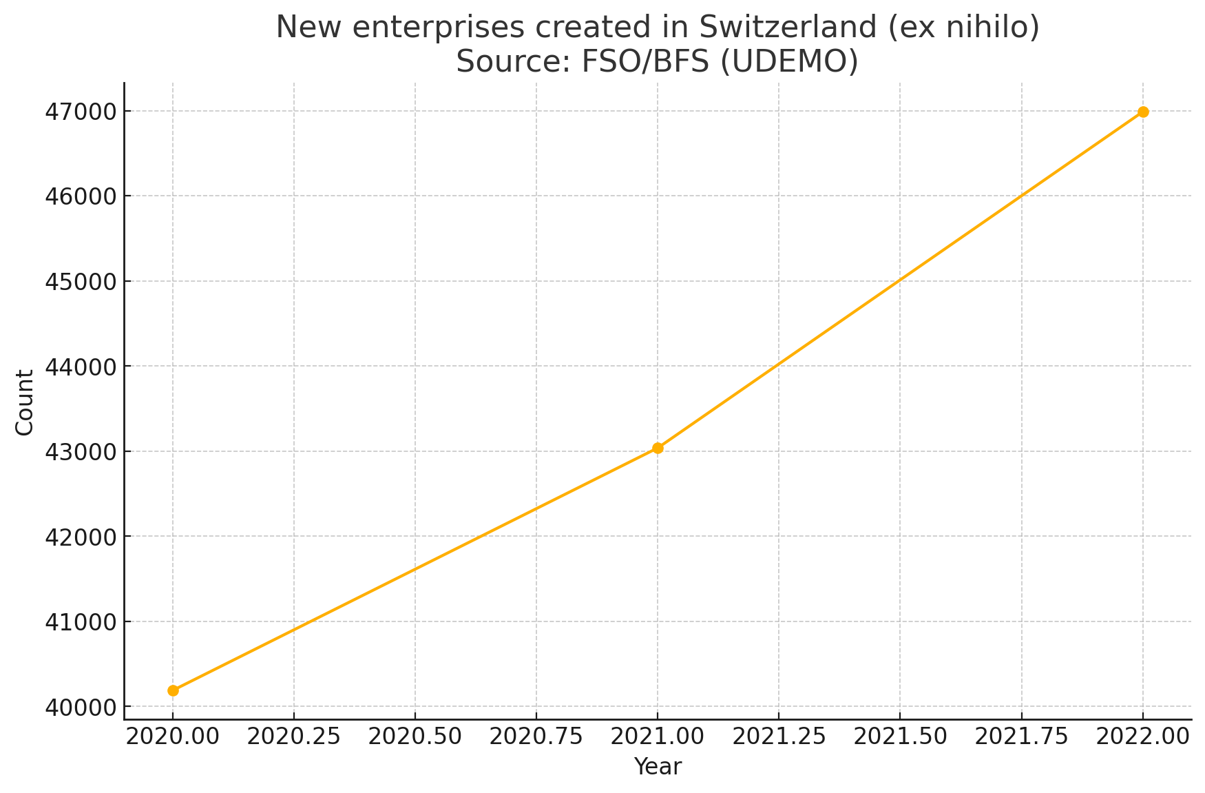 Swiss Company Formation — Registration Guide 2025