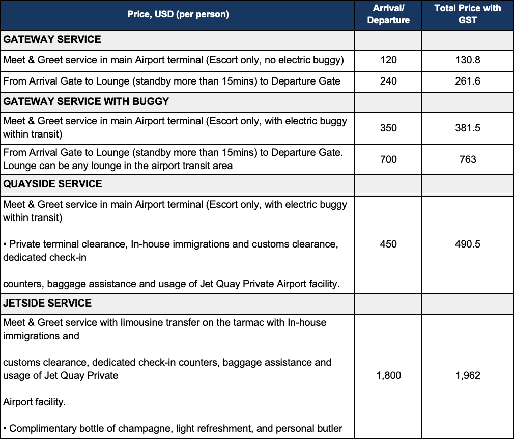Fast track & VIP terminal at the airport | RSBU Travel