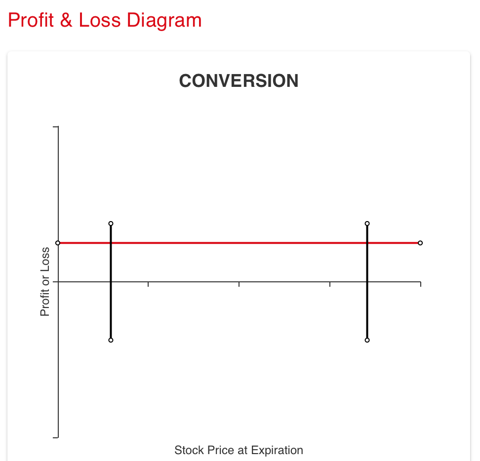 Short Put - Optionsstrategie | Beispiel & Diagramm