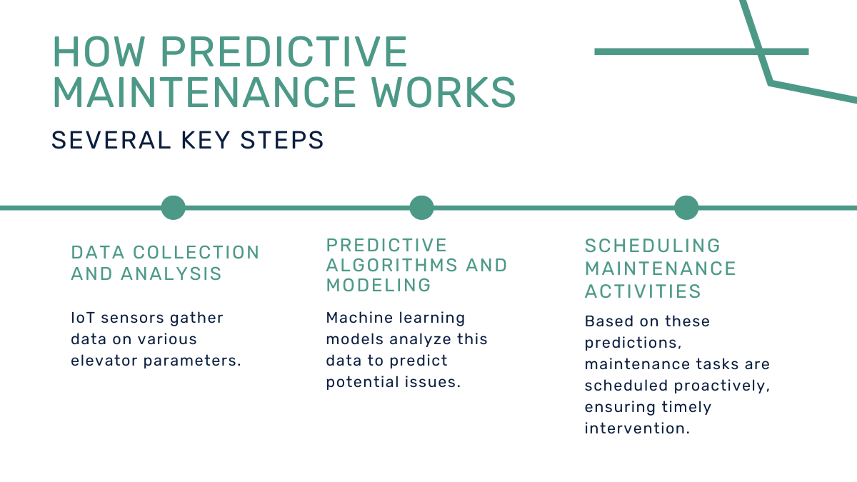 Predictive elevator maintenance scheduling │ Blog post