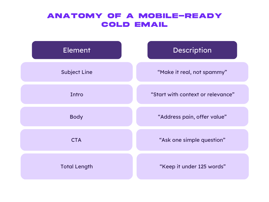 10 Cold Email Rules to Get Clients in 2025