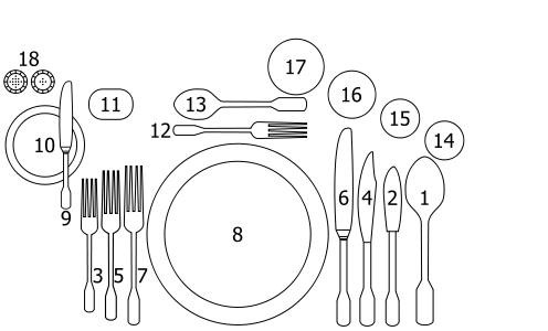 How to set a table - the right way - La Belle Blog