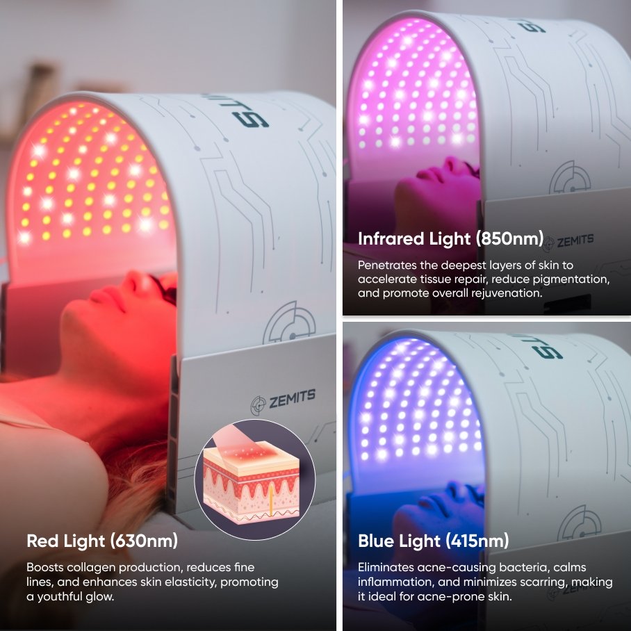 Zemits VivaLumix LED Light Dome LED Light Therapy for Radiant, Healthy ...