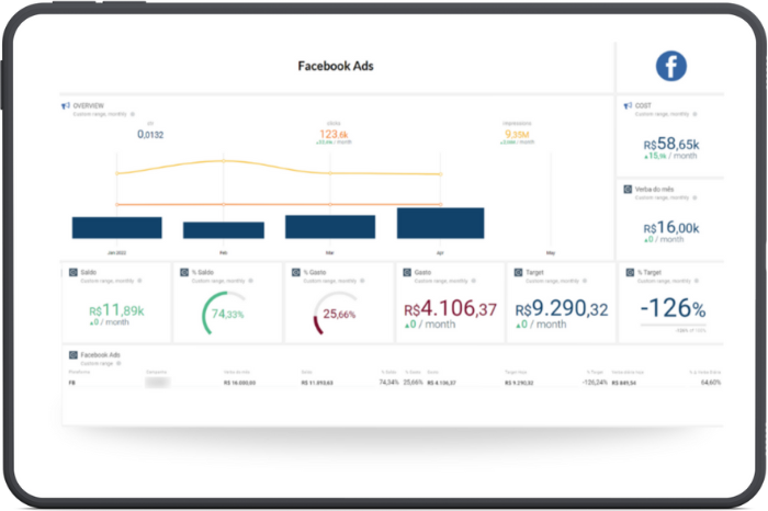 Project Dashboards: Consulting and Advisory - Bytebio