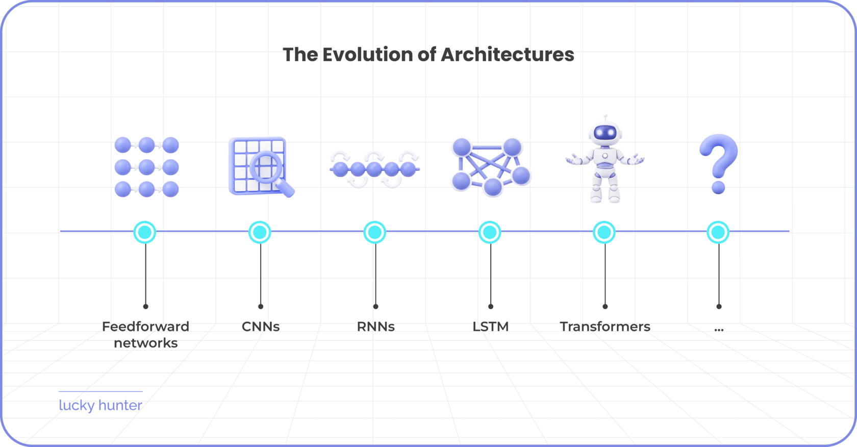 LLMs and AI Agents: How Modern Artificial Intelligence, Neural Networks ...
